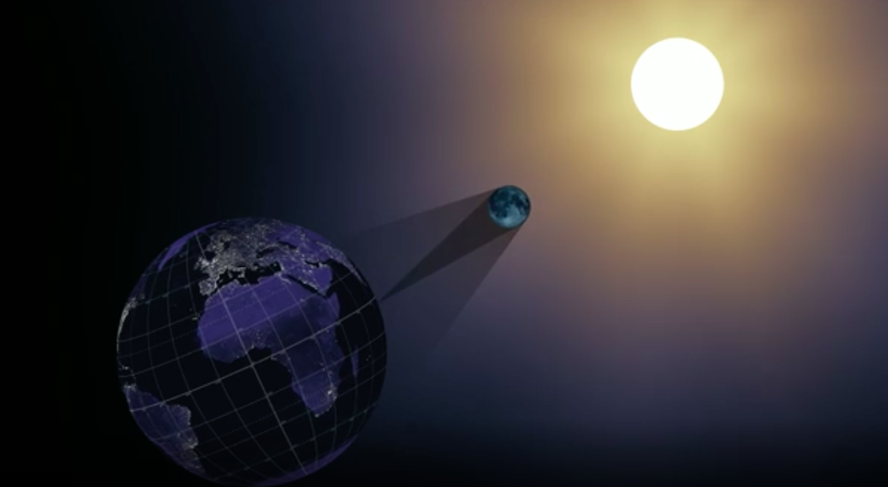 Using Gravity to Frame Uncertainty in the Global Economy, the Markets ...