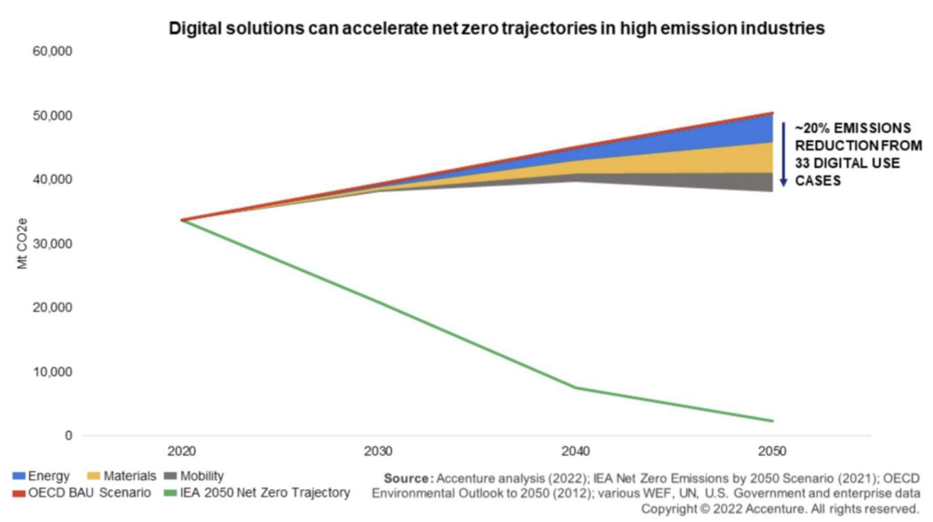 AI in Power: a revolution - Economic Futurist Andrew Busch
