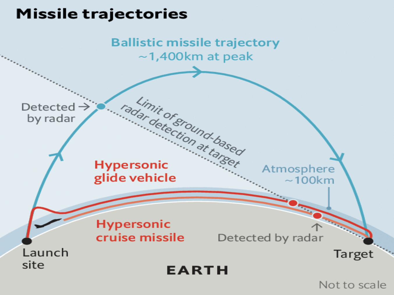 War: AI, Autonomy, and the End of Human Control - Economic Futurist ...