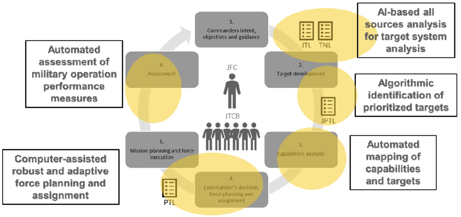 War: AI, Autonomy, and the End of Human Control - Economic Futurist ...
