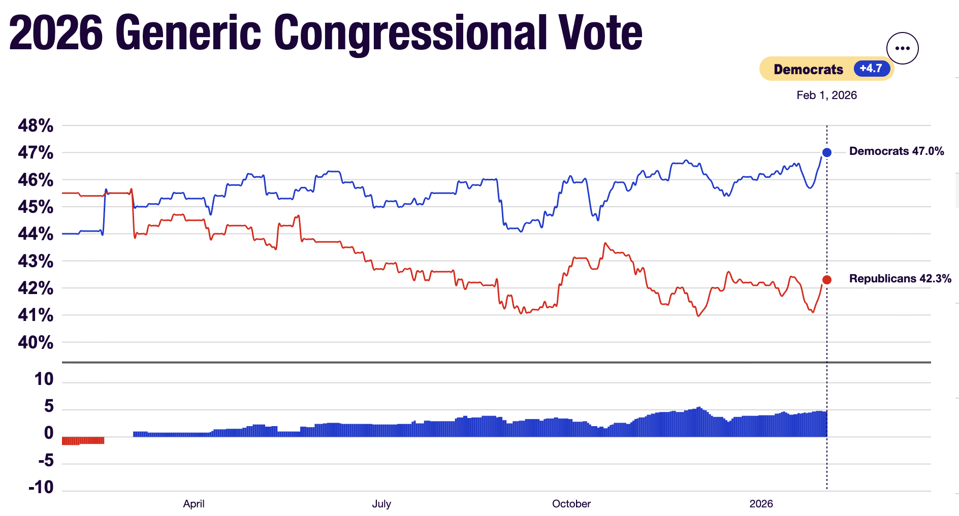 Power in Play: The 2026 Midterm Elections - Economic Futurist Andrew Busch
